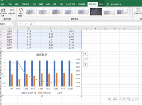 如何给excel添加两个纵坐标？ 知乎