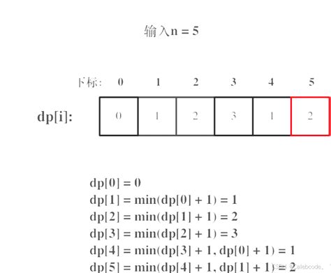 力扣279 完全平方数（java详细题解） 279 完全平方数 java csdn博客