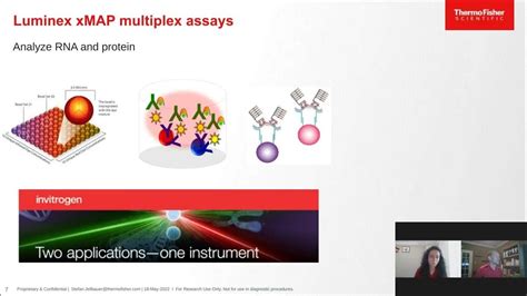 Panel Presentation Automating High Throughput Luminex Assays For Multiplex Gene And Protein