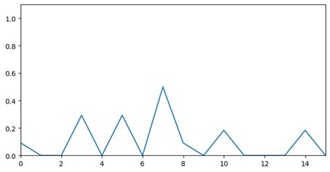 An Introduction To Unsupervised Topic Segmentation For Te