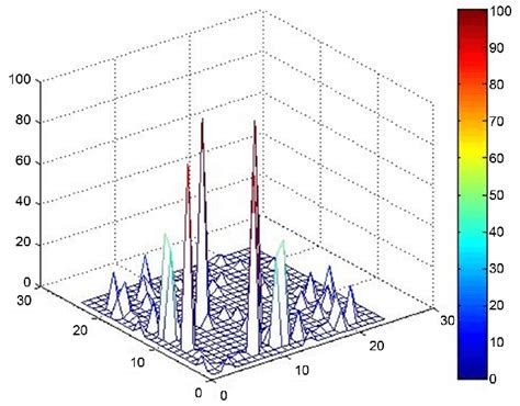 Matlab R A Download Naxrebt Matlab R A Download Naxrebt
