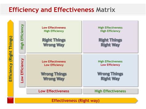 Ppt Think Matrix Powerpoint Presentation Free Download Id447130