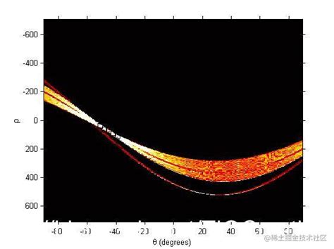 Dial Recognition Pointer Instrument Recognition Based On Hough Transform Tilt Correction