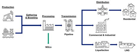 Clean Hydrogen Production Tax Credit Explained Part 4 Saber Equity