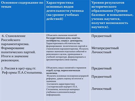Российская империя в начале XХ века презентация онлайн