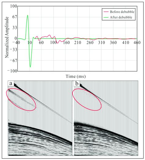 Wavelet Upper Half And Gathers Lower Half Comparison Before A And