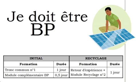 Je dois être BP Habilitation électrique AC2F Aquitaine Conseil Formation