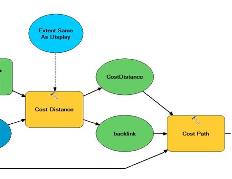 arcgis desktop how to configure same as display as processing