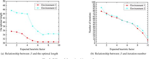Figure 1 From An Improved Ant Colony Optimization Algorithm In Mobile