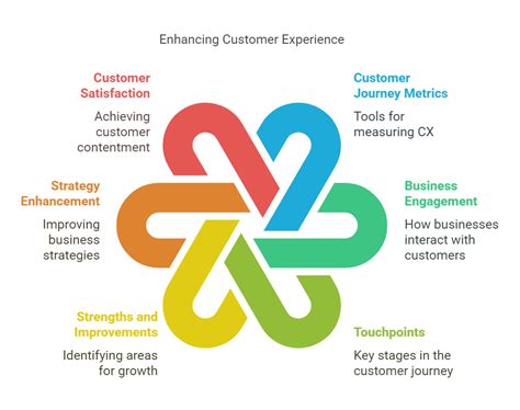 measuring cx using customer journey metrics yourcx