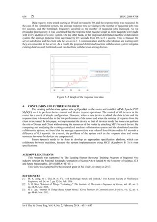 Web Server Based Distributed Machine Socialization System PDF