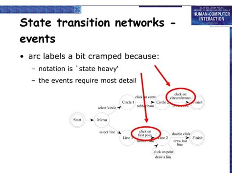 Hci 3e Ch 16 Dialogue Notations And Design Ppt Programming Languages Computing