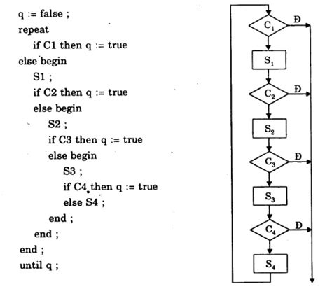 Giới Thiệu Lập Trình Có Cấu Trúc Trong Pascal Sách Giải