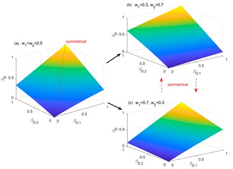 symmetry free full text investigations of symmetrical incomplete