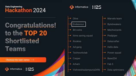 Nikhil Deshmukh On Linkedin Ai Ml Security Innovation Hack2skill