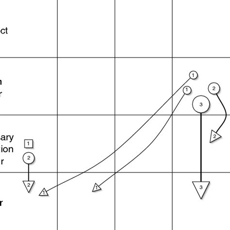Consistency Plot From 2007 Final Examination Question Had A Differen