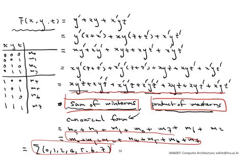 Map Simplification Minterm K Map Sop Pos 무관조건 Dont Care
