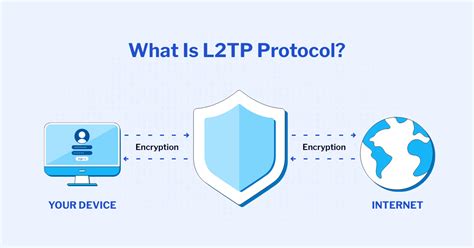 What Is The L2TP VPN Protocol A DataProt VPN Guide