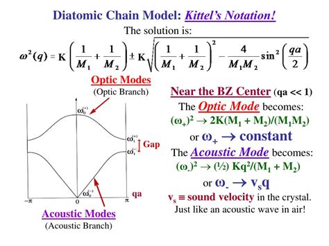 Ppt Normal Modes Of Vibration One Dimensional Model 1 The