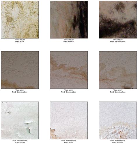 Deep Learning For Detecting Building Defects Using Convolutional Neural