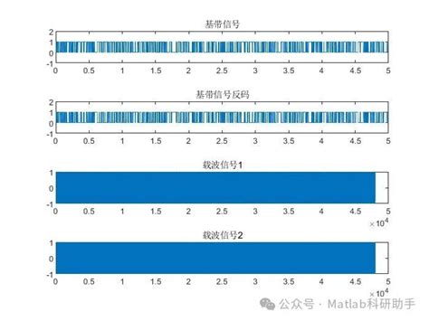 【信号传输】基于matlab实现音频信号fsk通信（利用空气做传输）fsk调制 通过 喇叭 麦克风 Csdn博客