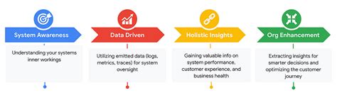 Elevating Your Understanding Monitoring And Observability Beyond