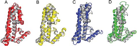 Comparison Of The Accuracy By Different Methods On The Casp14 And The Download Scientific