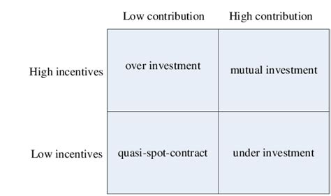Classification Of Eor Download Scientific Diagram