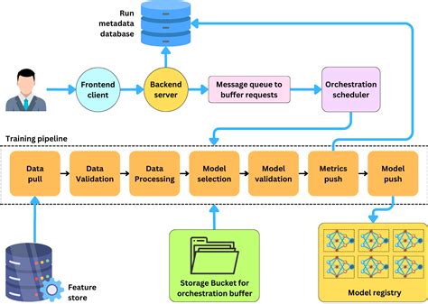 How To Build An Automl System By Damien Benveniste