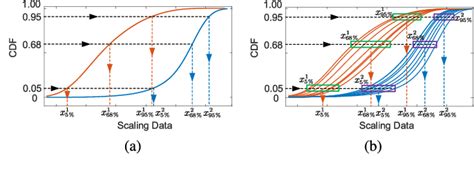 Figure 1 From Machine Learning Based Anomaly Detection For Load