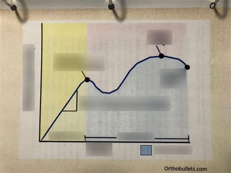Stress Strain Handout Diagram Quizlet