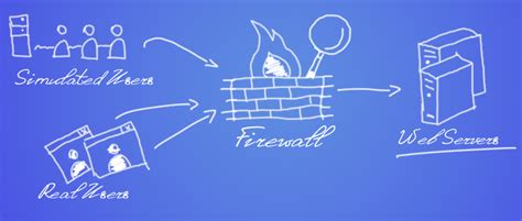 Synthetic Monitoring Benefits And Best Practices