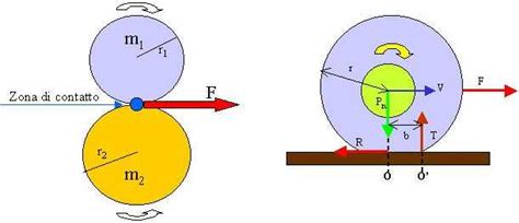 Formula Del Coefficiente Di Attrito