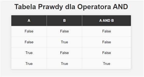 Operatory Logiczne Javascript Jak Działają I Kiedy Ich Używać Devstock Academy