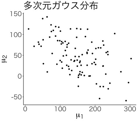【rでベイズ統計学10】多次元ガウス分布のベイズ推定 データサイエンス研究所