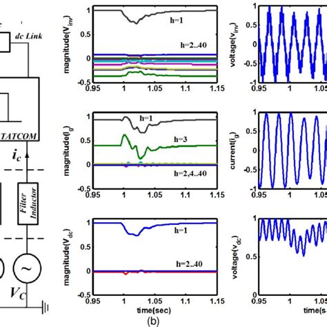 Procedure Diagram For State Space Averaging Method Lf Converter Side Download Scientific