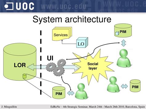 Ppt Learning Object Repositories A Learner Centered Perspective