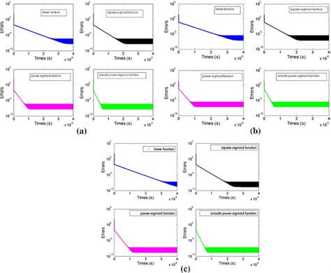 Trajectories Of The Residual Errors Of The Model Iib In Example 62 A Download Scientific