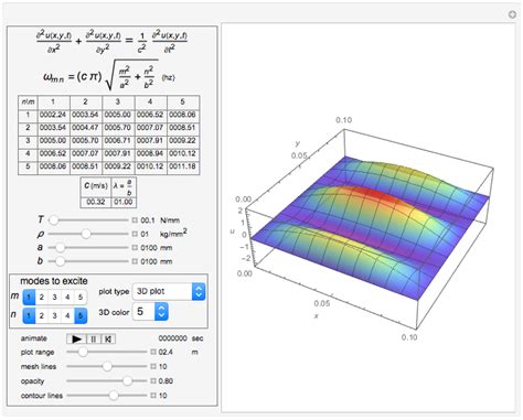 Vibration Of A Rectangular Membrane Wolfram Demonstrations Project