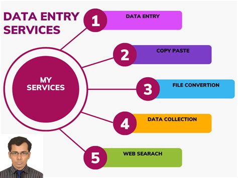 Data Entry In Excel Copy Paste Cleaning Formatting Conversion Services Upwork