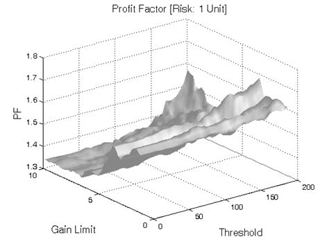 Zero Lag Moving Average Filter Trading Strategy Entry And Filter