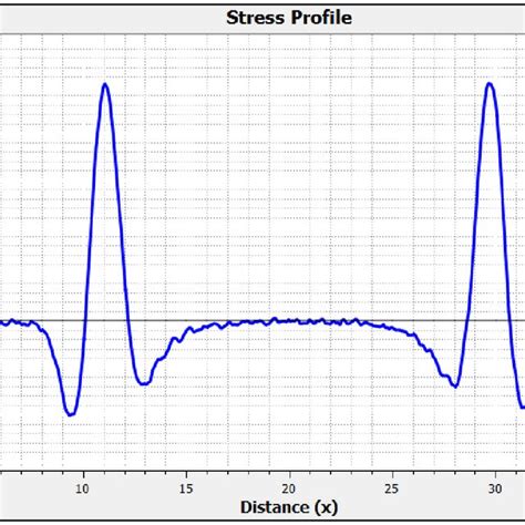 Bicontinuous Optimal Microemulsion Structure With Planar And Curve Surfaces Download
