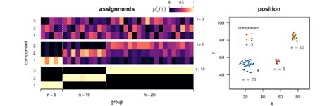 generation of assignments by the average redundancy partitioning