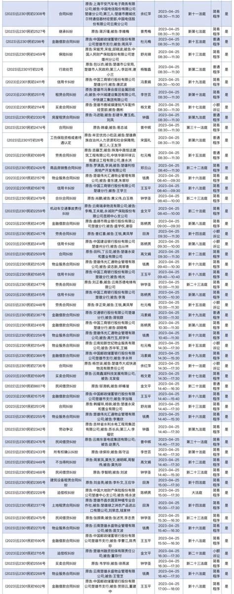 【开庭公告】楚雄市人民法院开庭排期（2023年04月24日—2023年04月28日）澎湃号·政务澎湃新闻 The Paper