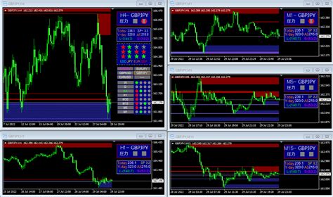 【本体】fx 諦めるな！最後に やれ！「環境認識」pro Currency Strength Meter 自動取引 Fx Store