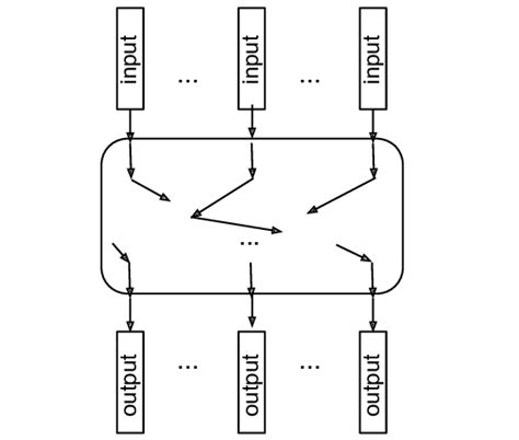 2 Execution Of A Concurrent Data Structure Download Scientific Diagram