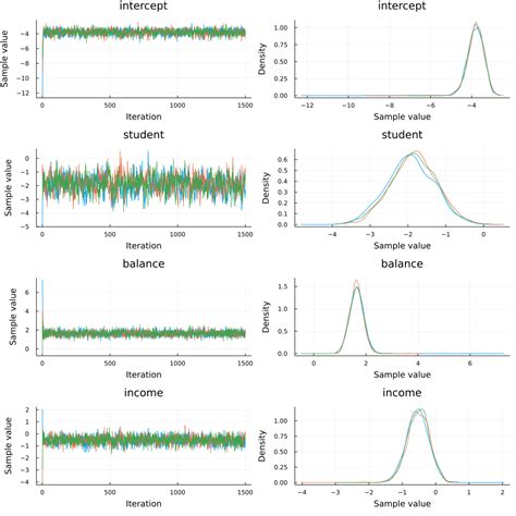 Bayesian Logistic Regression