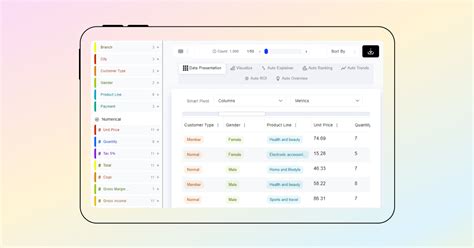 How To Effectively Analyze Sales Data · Polymer