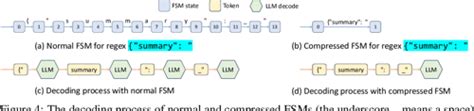 PDF SGLang Efficient Execution Of Structured Language Model Programs Semantic Scholar