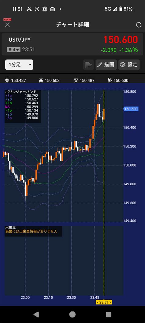 No8165183 円安になってきた アメリカ ドル 日本 円【usdjpy】の掲示板 20240731 Fx、為替掲示板